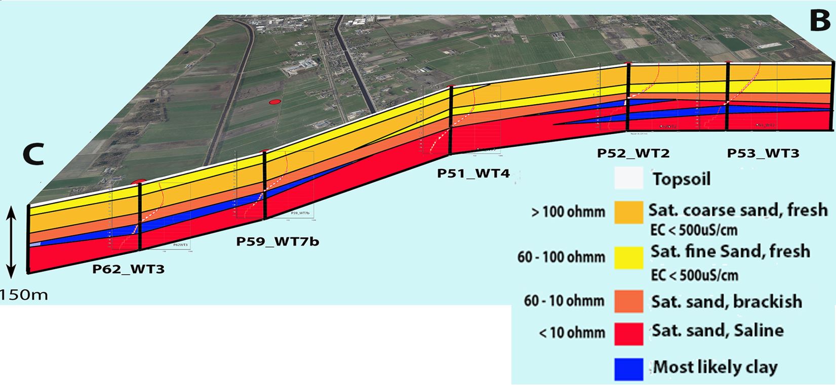 Prospecting for groundwater reservoirs - Guideline Geo