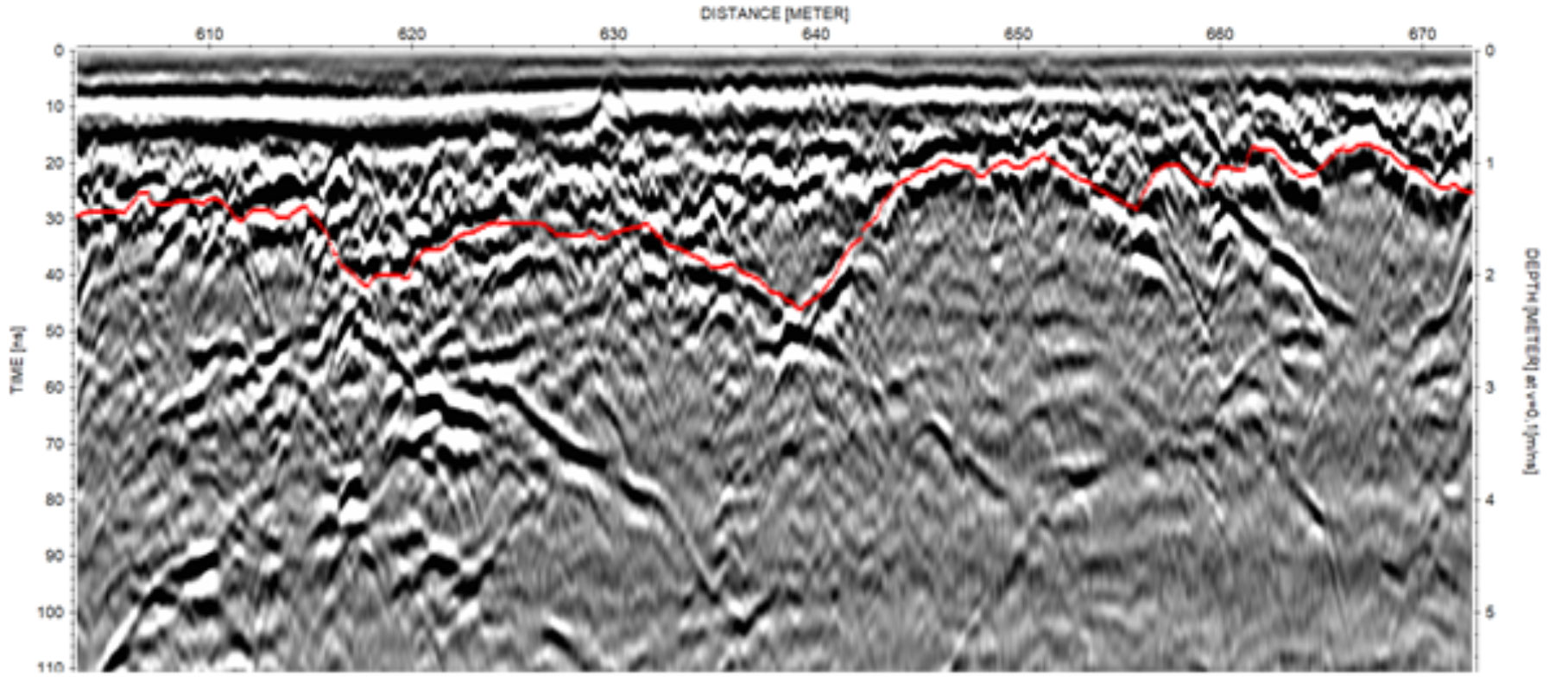 Bedrock Mapping - Guideline Geo | GPR | RES | TEM | SEIS | Georadar