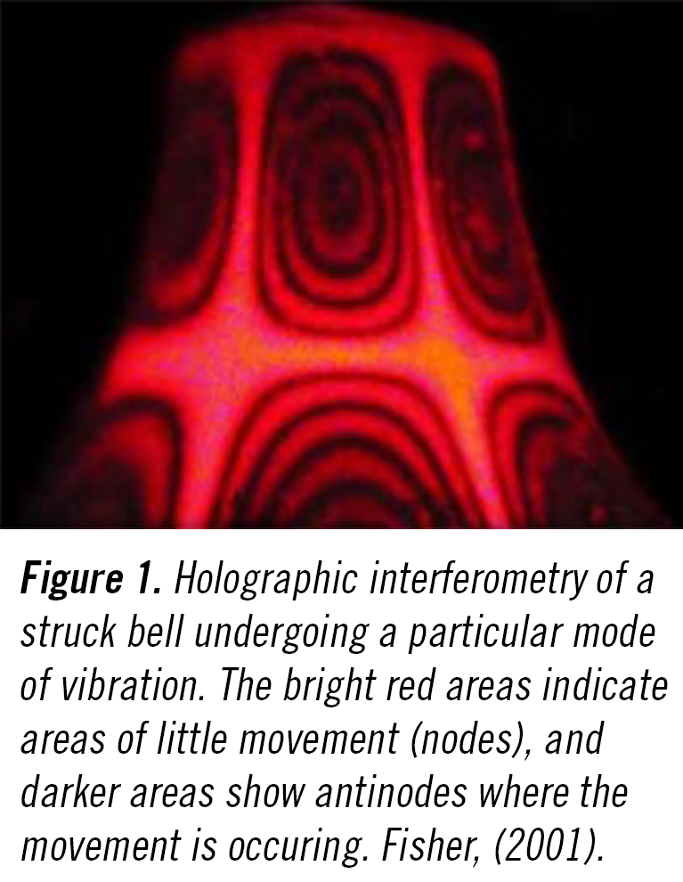 Guideline Geo Article: An investigation into spurious frequencies