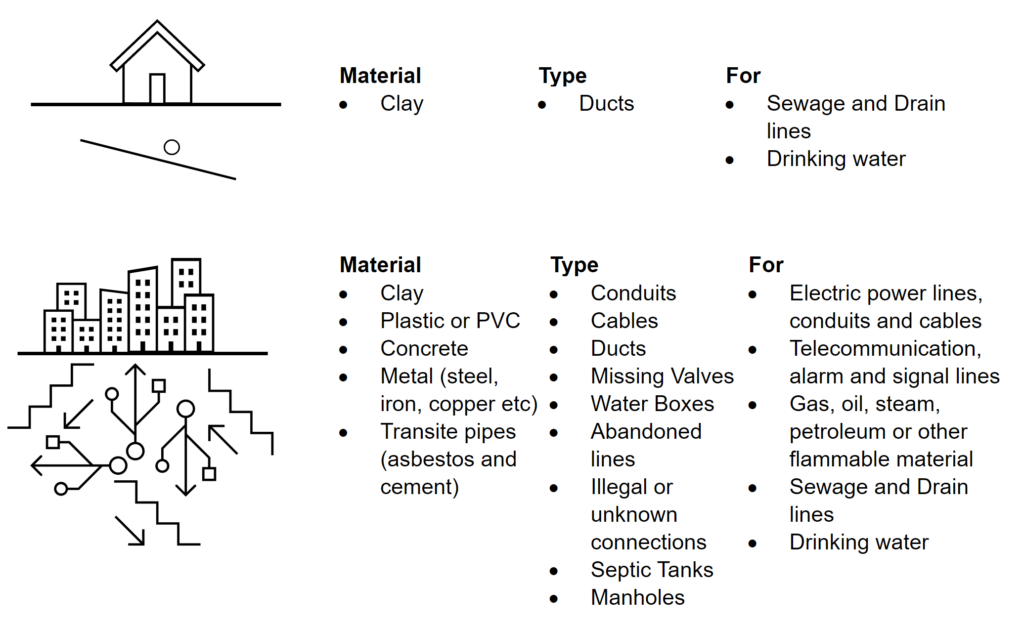 Guideline Geo Article: Our crowded subsurface - Part I
