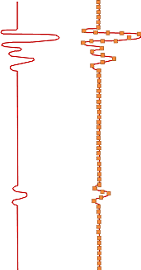 What is a trace? - Guideline Geo