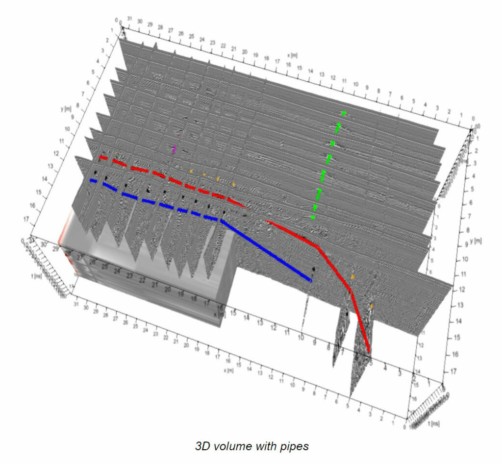 Guideline Geo Article: Our crowded subsurface - Part I