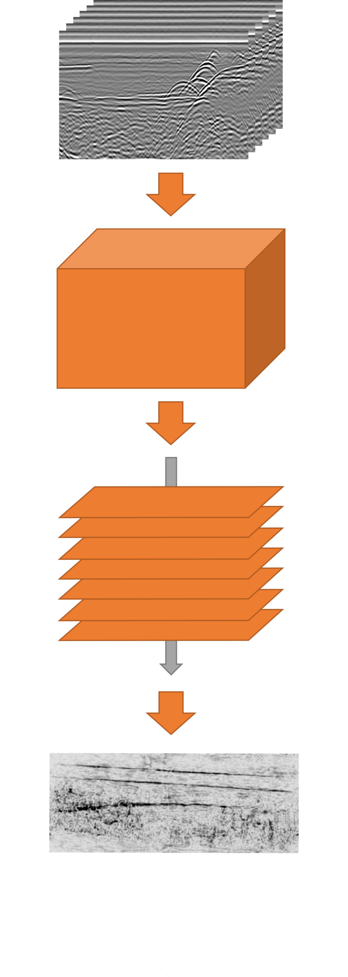 What is a trace? - Guideline Geo