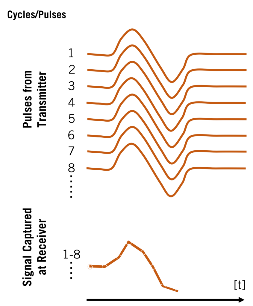 What is HDR? - Guideline Geo