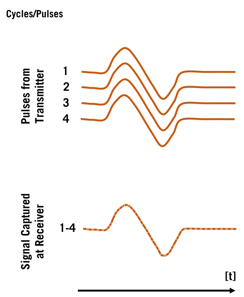 What is HDR? - Guideline Geo