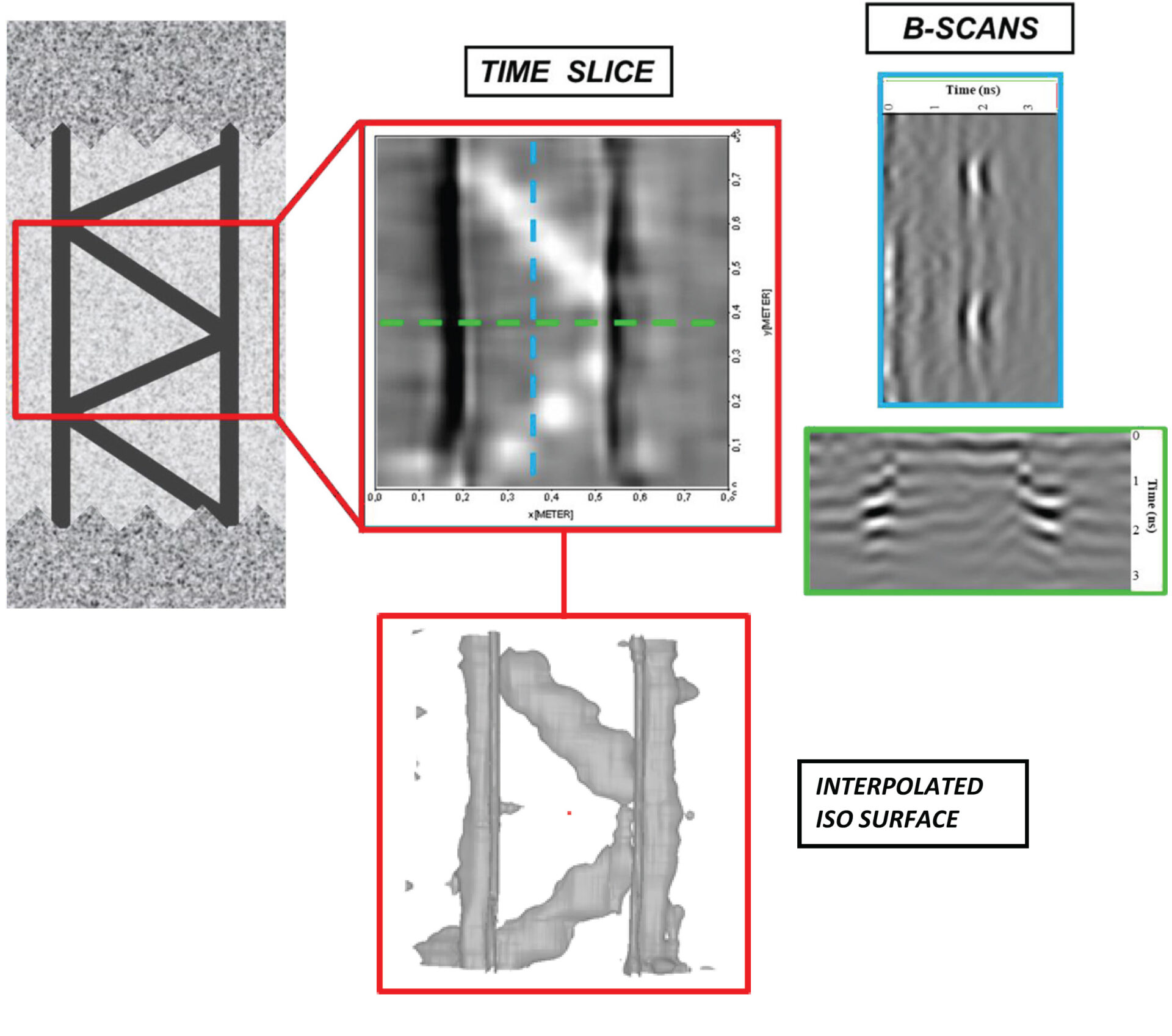 GPR structural survey in one of the first reinforced concrete buildings