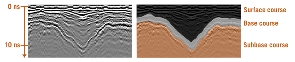 Can I use GPR to investigate road layers? - Guideline Geo