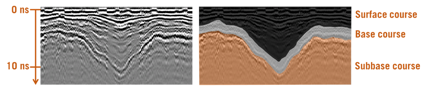 Can I use GPR to investigate road layers? - Guideline Geo