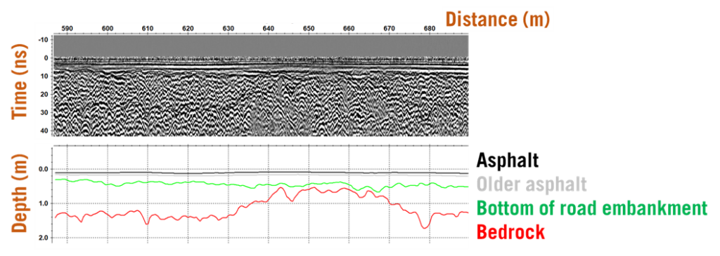 Can I use GPR to investigate road layers? - Guideline Geo