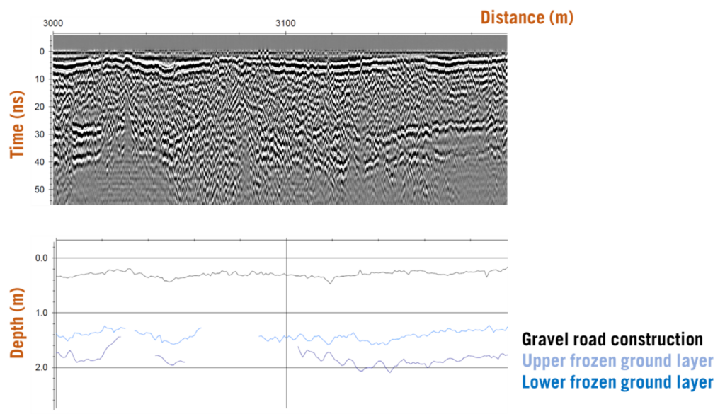 Can I Use Gpr To Investigate Road Layers Guideline Geo